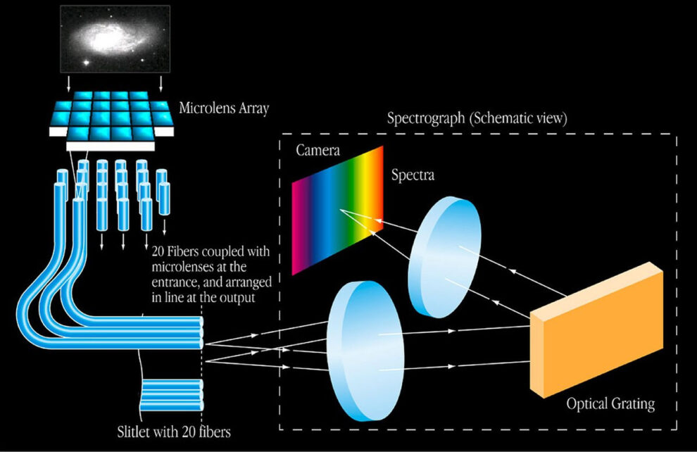 Apa itu Micro Lens Array? - OAtekno.com